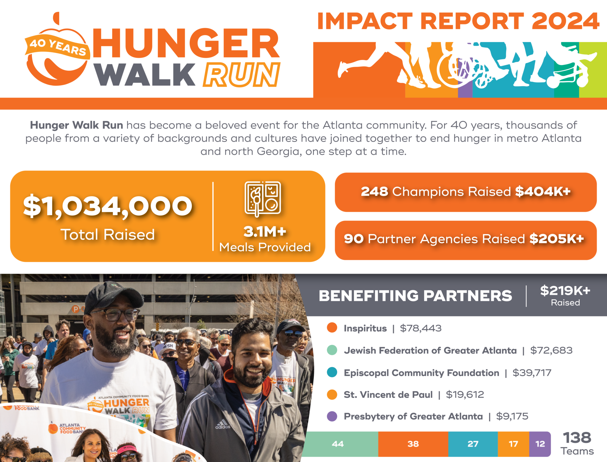 Hunger Walk Run 2025 | Episcopal Community Foundation